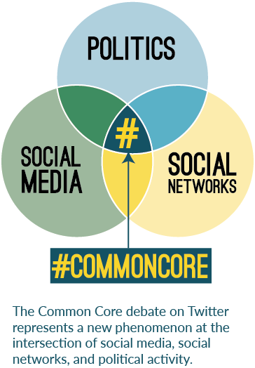#commoncore Project - Part One